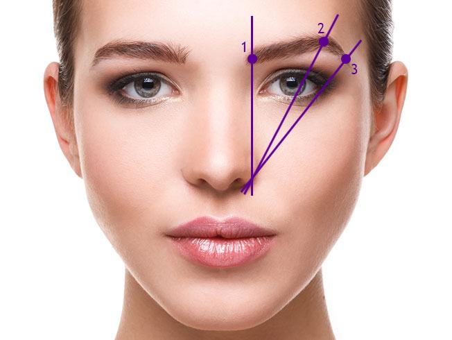 Asymétrie des yeux : causes et traitements Asymétrie des yeux : causes et traitements
